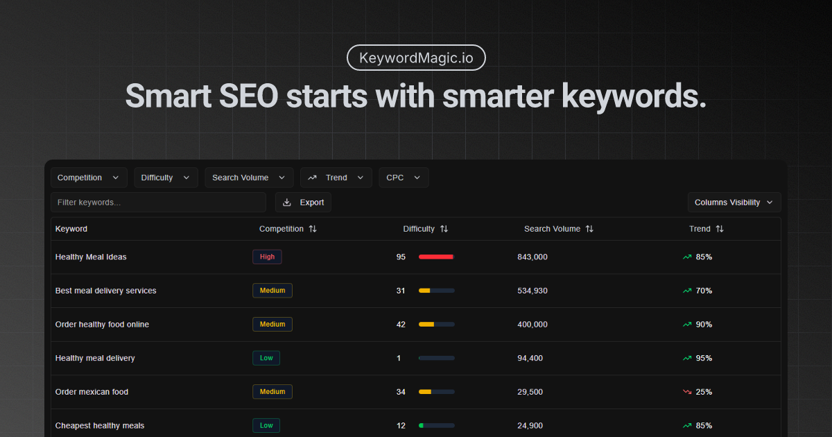 Smart Keyword Tool | KeywordMagic.io